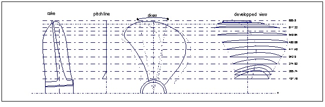 FRANCE HELICES BLOG: LES HELICES MARINES