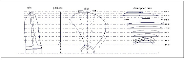 FRANCE HELICES BLOG: LES HELICES MARINES
