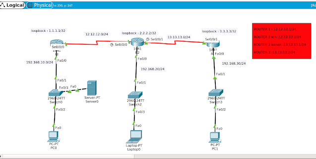 A Step by Step Mastering Static Routing in Cisco PacketTracer - Cyber ...