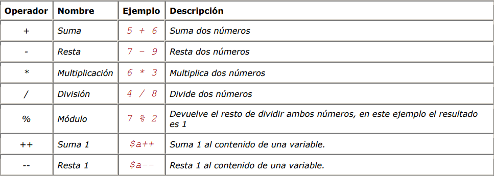 Operadores Aritmeticos