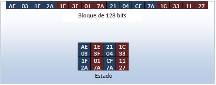 Encriptacion de datos con AES: noviembre 2016