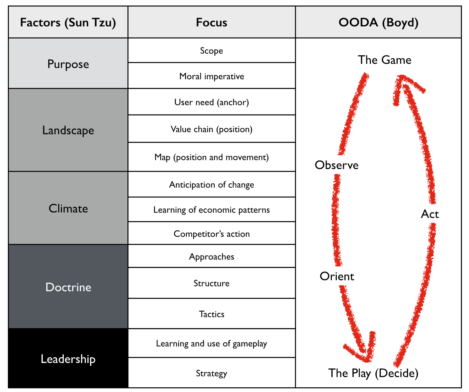 Bits or pieces?: May 2016