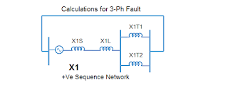 Electrical Friend: 33kV Bus Fault Levels for Substation