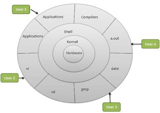 Linux Basic Features and Architecture