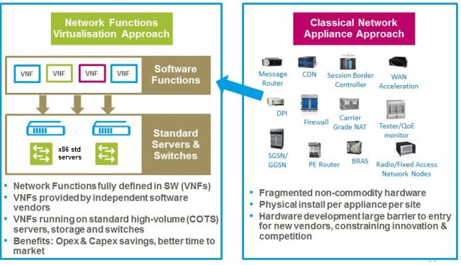 WHAT IS A VNF AND ITS RELATION WITH NFV? ~ Network Urge