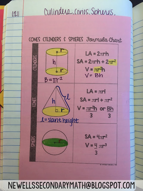 #MTBoS30: Cones, Cylinders, & Spheres | Mrs. Newell's Math