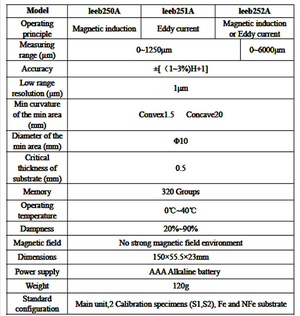 Alat Uji Coating Thickness 250A Series - Instrument Alat Uji Indonesia