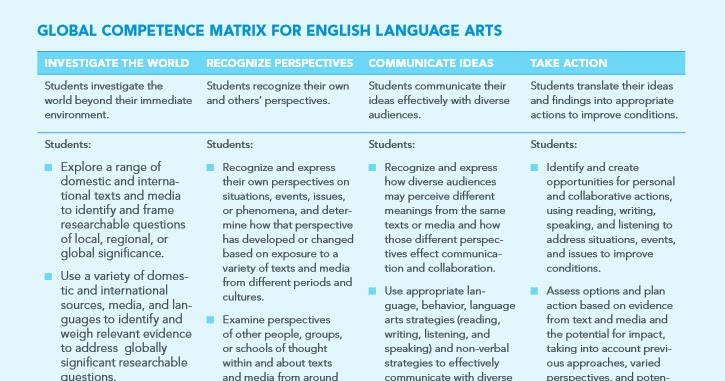 Bringing the World to My Classroom: A Guide to Global Education ...