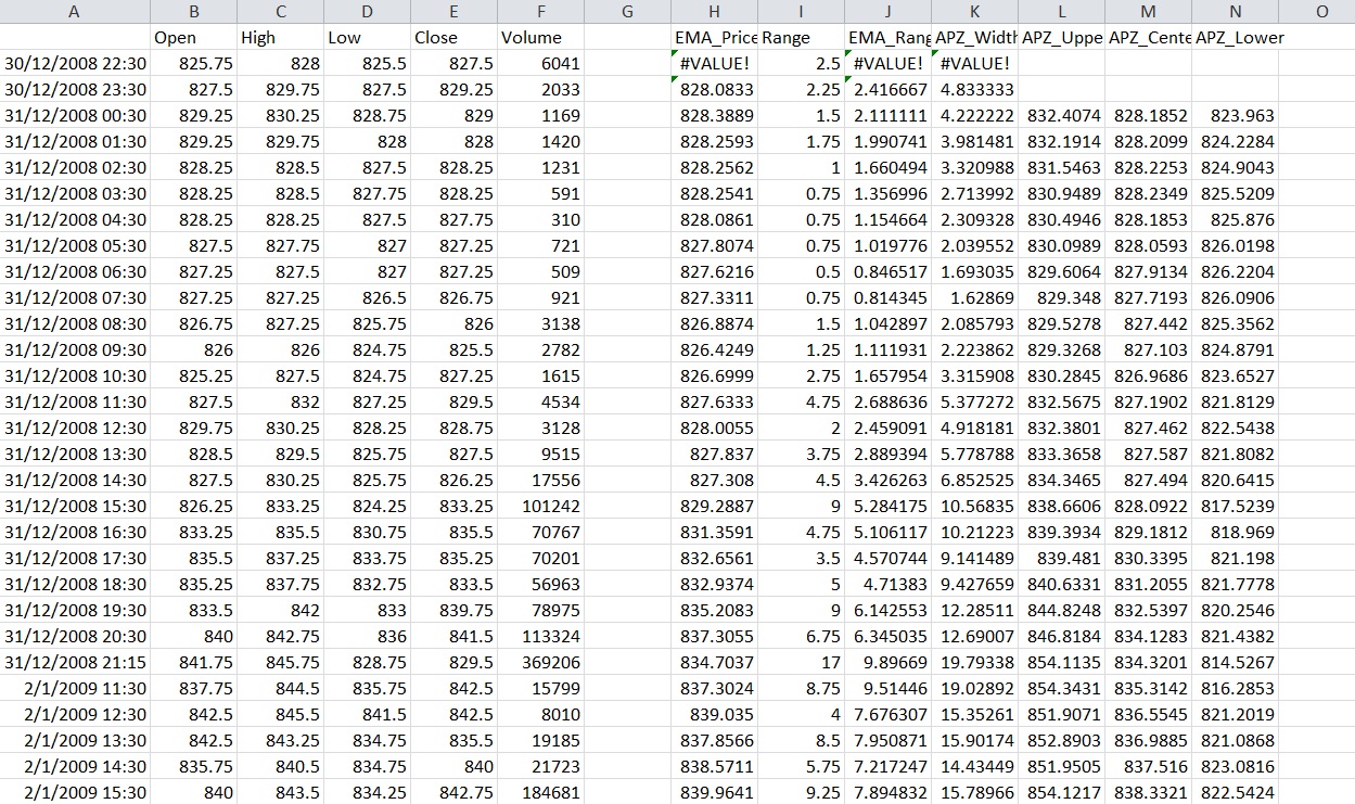 Adaptive Price Zone APZ - Backtest Results and Implementation Issues ...