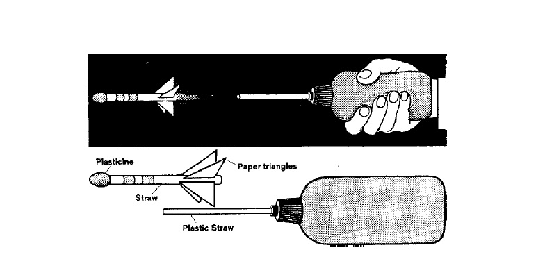 School Science Project: Compressed air rocket, Science Project