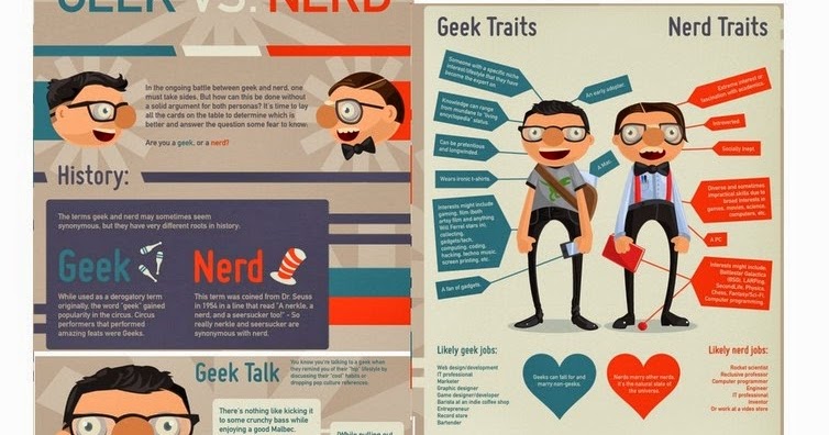 Where does the word nerd come from? Difference between a geek and a nerd?