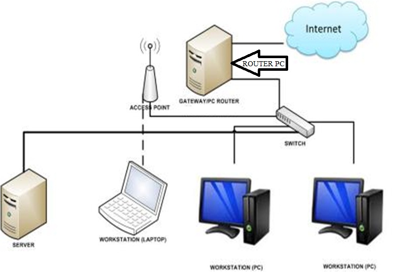 Router | Teknik Computer Dan Jaringan
