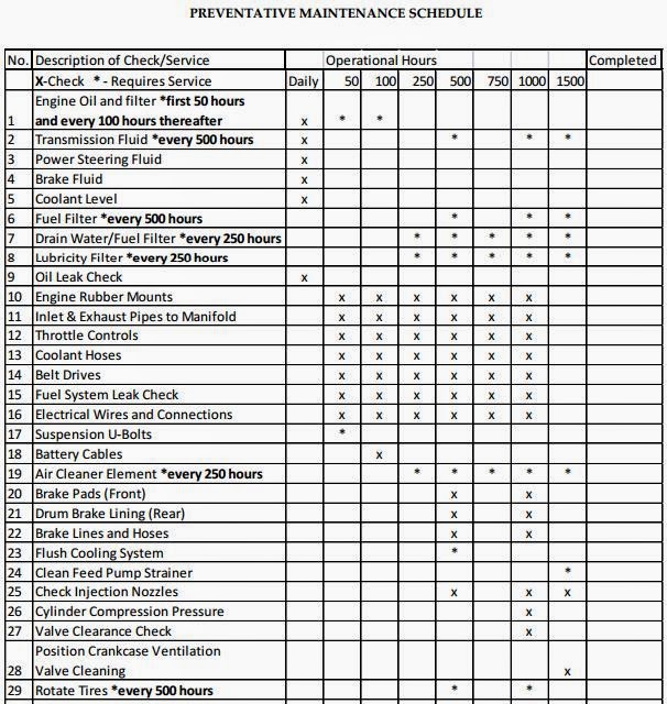 4JB1 Foton: PMS CHECKLIST - FLUID CHECKS