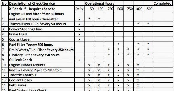 4JB1 Foton: PMS CHECKLIST - FLUID CHECKS