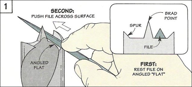 World Of Wood: Sharpening broad point bits