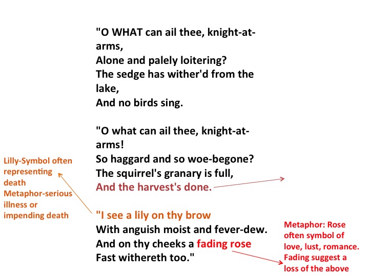 St Mary's Unseen Poetry Revision: La Belle Dame Sans Merci - John Keats