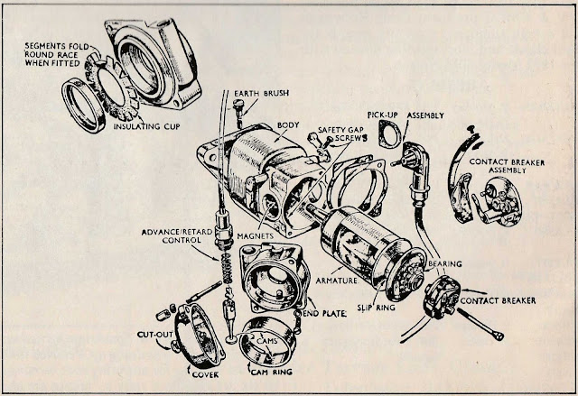 Progress is fine, but it's gone on for too long.: Know your Lucas Mags #2
