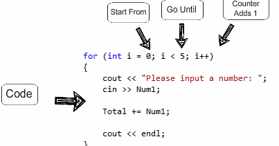Pengulangan dan Contoh Pemogramannya - BELAJAR ALPRO