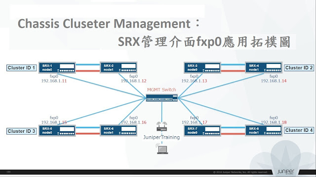 Juniper SRX JSRP高可用性HA(High Availability) chassis cluster雙機備援設定