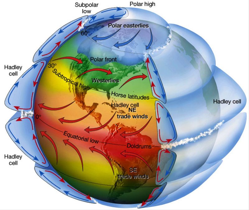 Intertropical Convergence Zone | Reflections and Insights