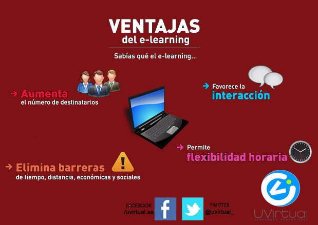 .: Ventajas del E-Learning