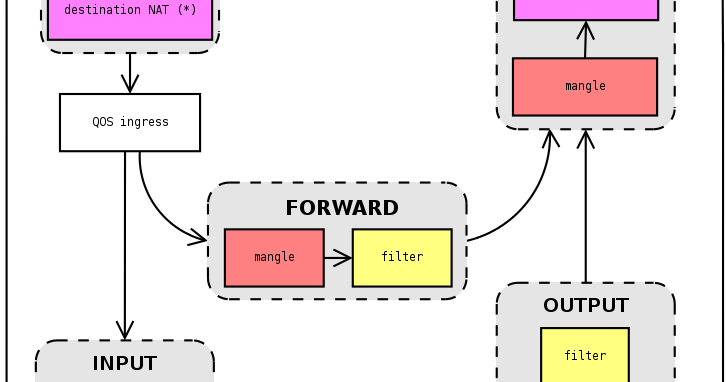 Mitigación de ataques DDoS Syn Flood con SYNPROXY - INTERCAMBIOS INFORMATICOS