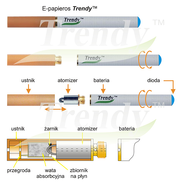 Moj e-papieros: Budowa e-papierosa