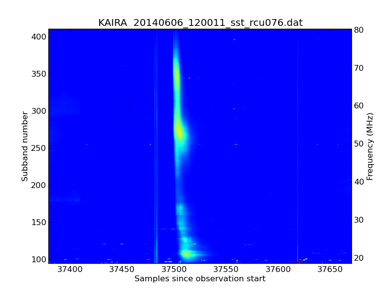 Kilpisjärvi Atmospheric Imaging Receiver Array: Midnight solar flare