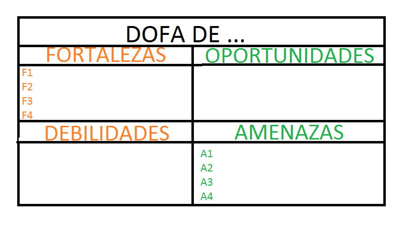 SEDEVI TECHNOLOGY 8th: DOFA DE ALGUNAS EMPRESAS COLOMBIANAS