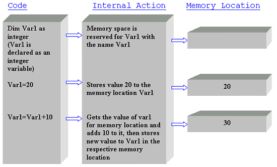 Variables - AMC ENGINEERING COLLEGE