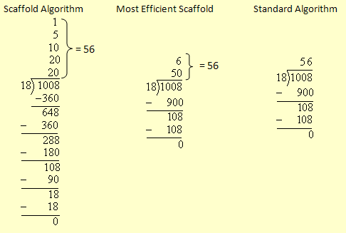 Division Examples For Class 4 Direct Proportion (rulers) – Variation ...