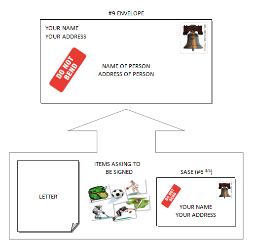 That TTM Guy: TTM 101