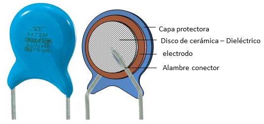 Fisicaenlinea: Condensadores Eléctricos