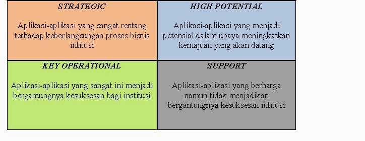 teori grid mc farlan