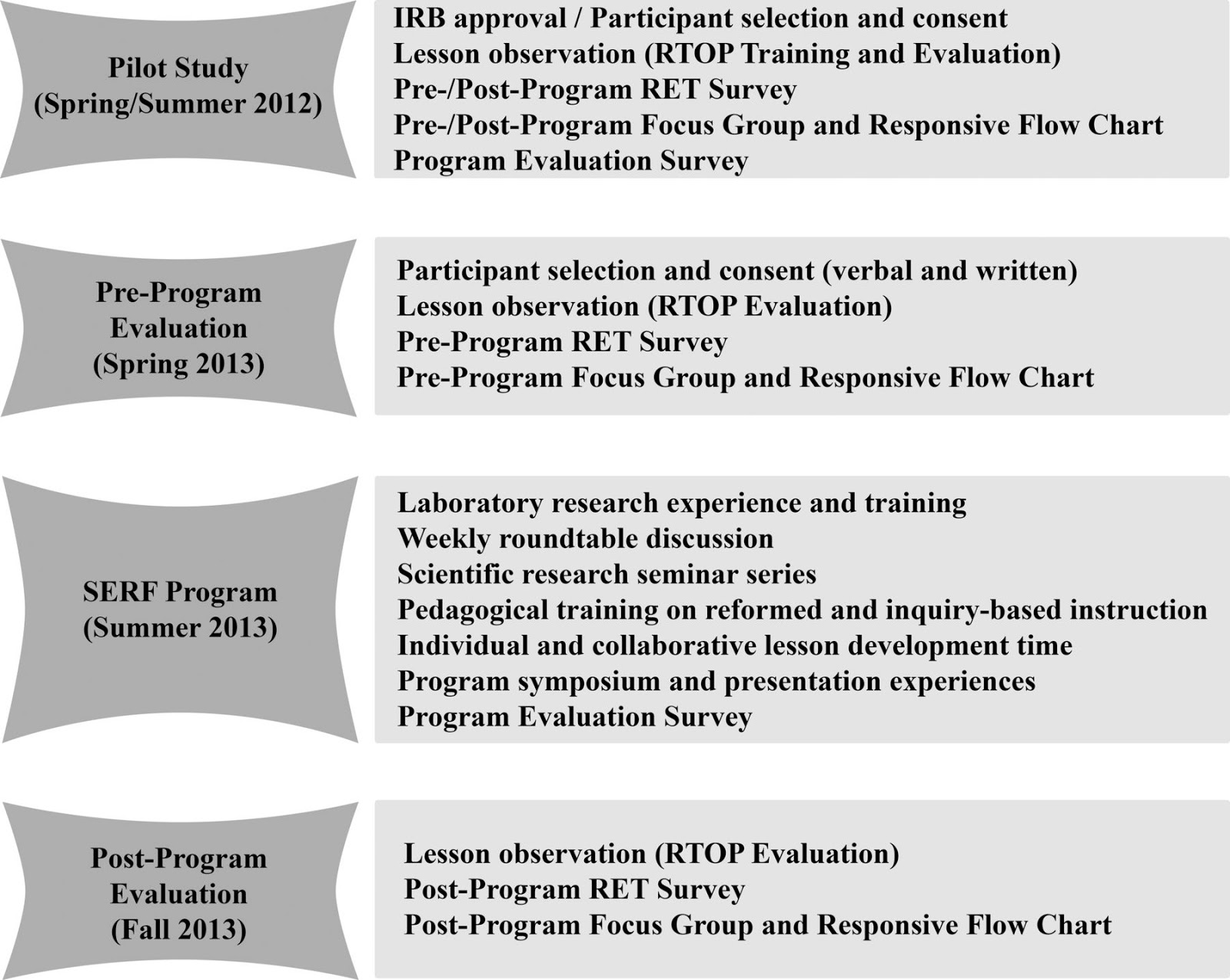 3 Innovative Formative Assessment Activities And Techniques Philippin 3-innovative-formative-assessment-activities-and-techniques-philippin