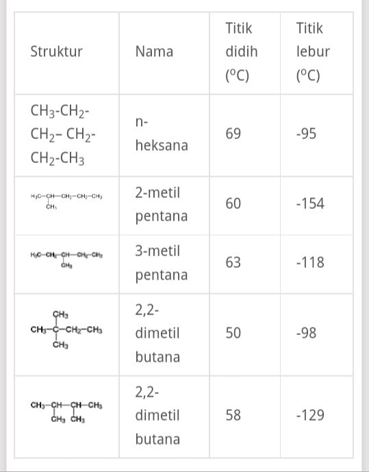 AgustiningsihAmir (RRA1C115007): Isomeri Struktur Senyawa Hidrokarbon ...