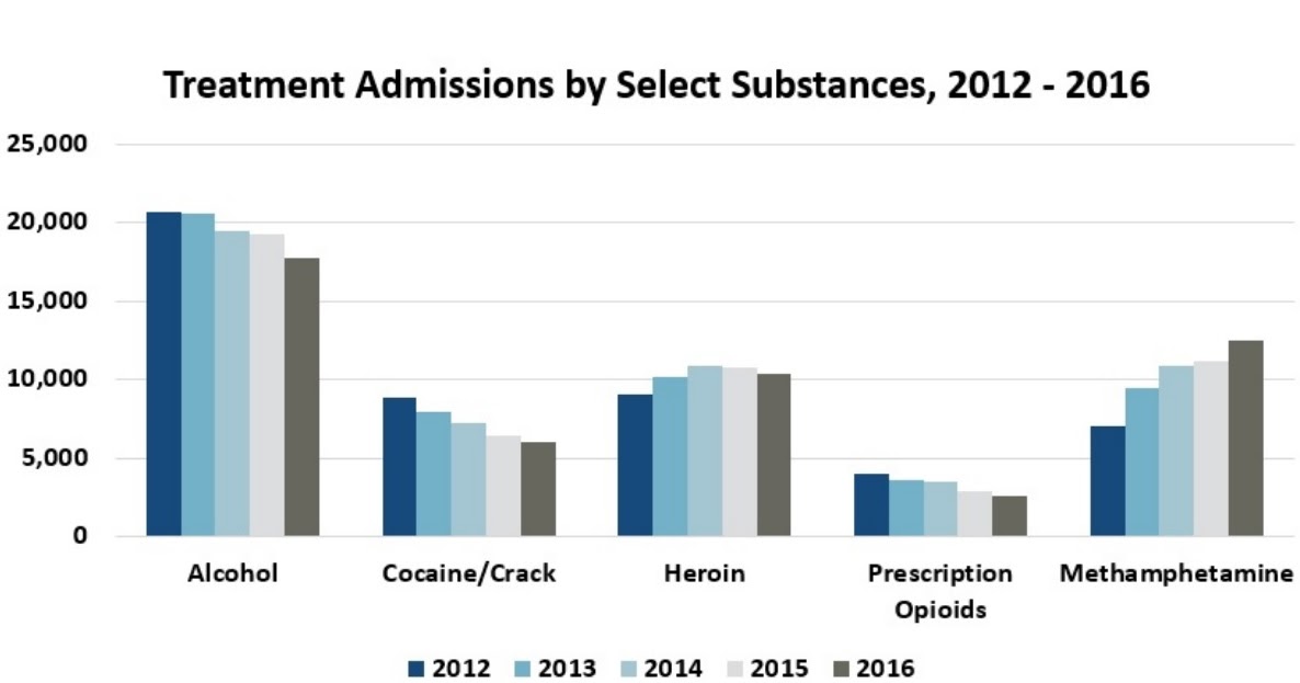 Grits for Breakfast: Texas overdose problem still more focused on meth ...