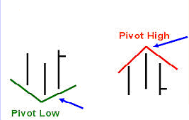 Trend Trading- Price Action/Trend Lines/Technical analysis/NSE data ...
