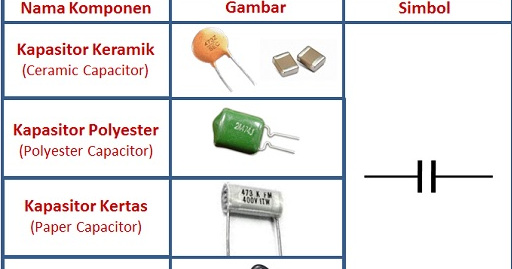 Mengenal Simbol Kapasitor Pada Elektronika