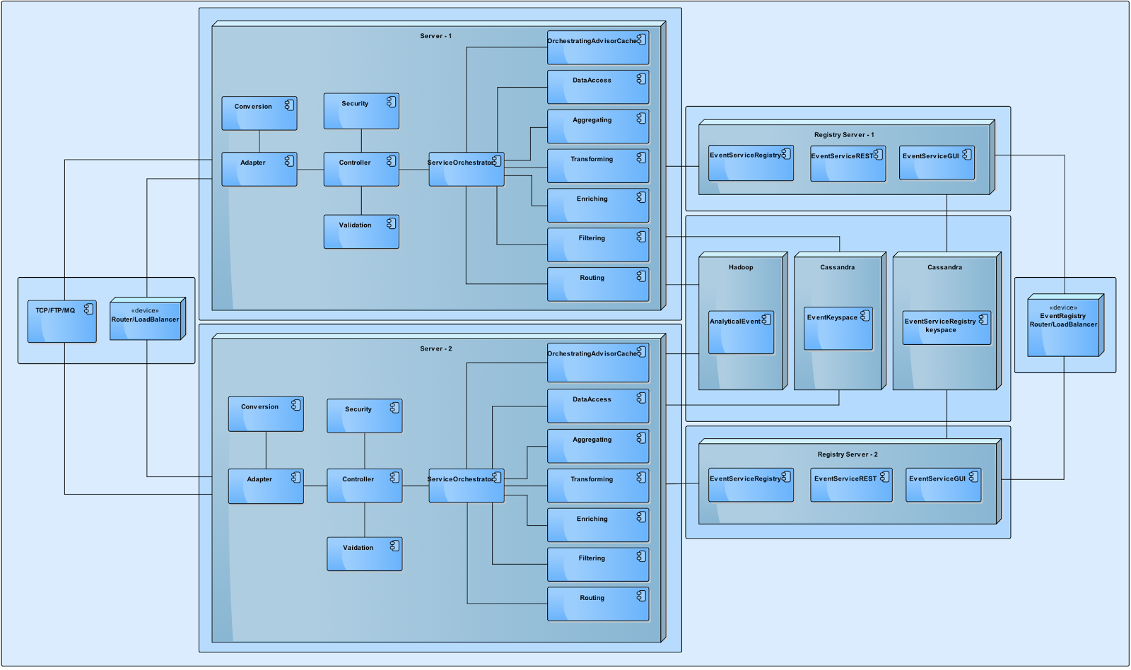 Architecture Playground: Web-based Event Capturing System Architecture ...