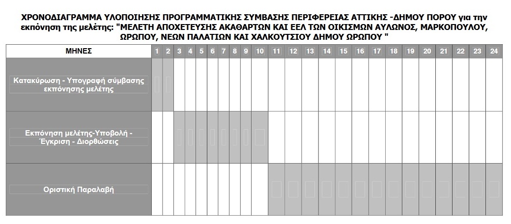 Ωρωπός Απ...όψεις: Σε τροχιά υλοποίησης ο Βιολογικός Καθαρισμός Ωρωπού.