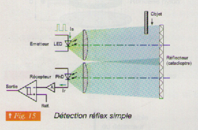 Electronique et Electricite: Les detecteurs photoelectriques