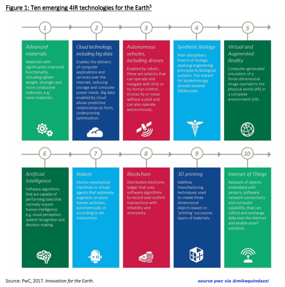 Enabling a sustainable Fourth Industrial Revolution #4IR: How G20 ...