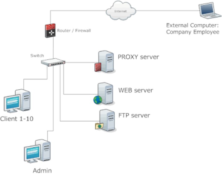 Pengertian, Prinsip Kerja, Blog Diagram dari Server Firewall, Filtering ...
