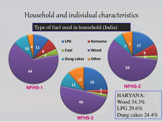 Issues, Discussion, Report,Views: NATIONAL FAMILY HEALTH SURVEY (NFHS-4)