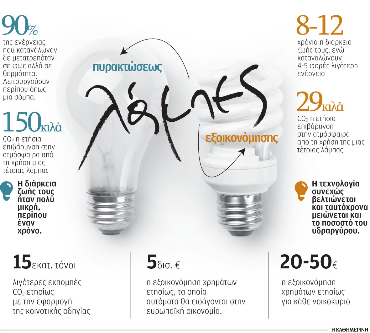 greek infographics
