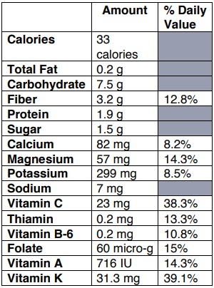 Women Love Health: Okra - Amazing Health Benefits You Never Know