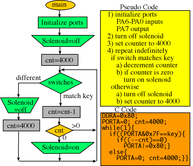 Y.E.S: CHAPTER 14 PROGRAMMING AND LANGUAGES