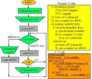 Y.E.S: CHAPTER 14 PROGRAMMING AND LANGUAGES