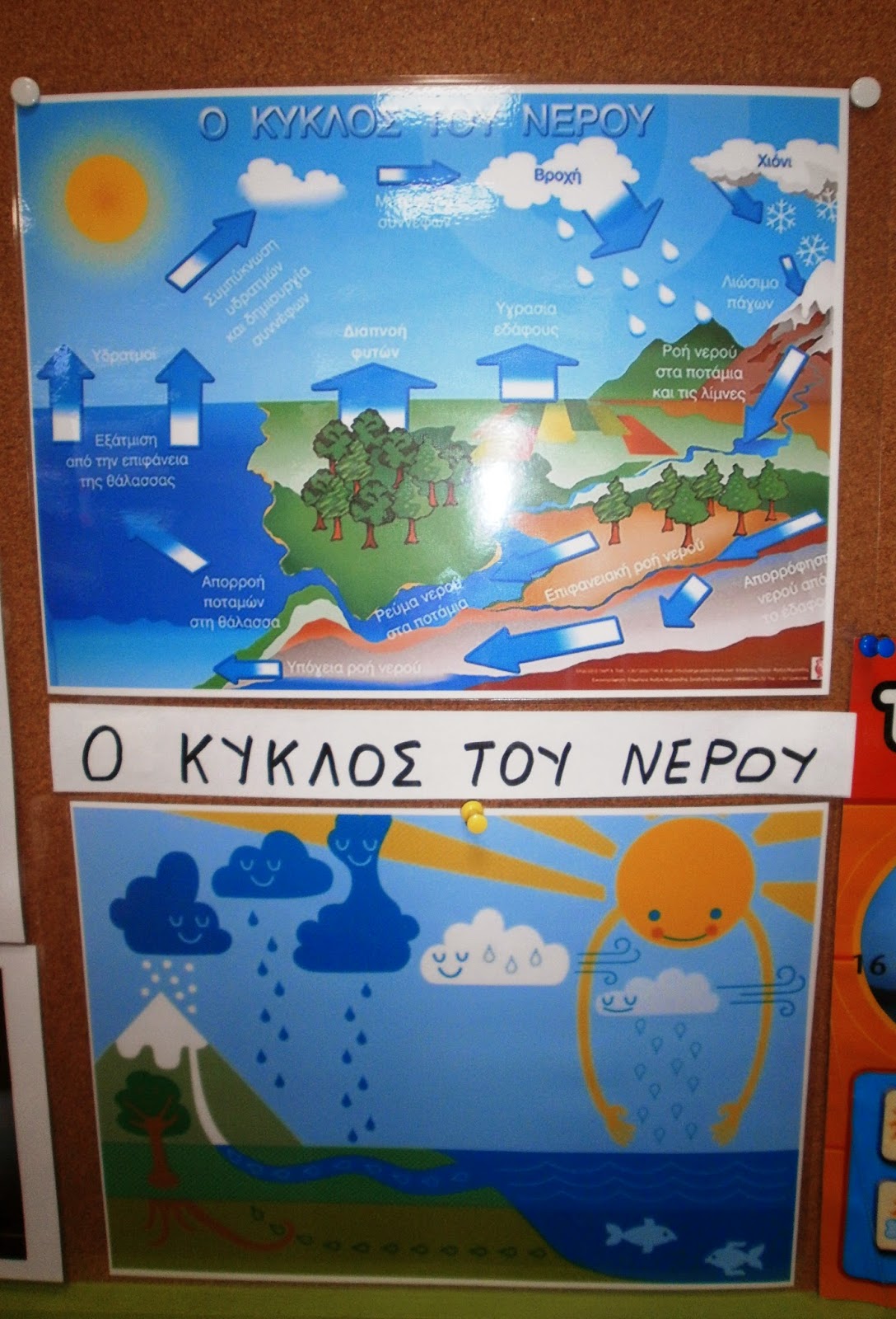 1ο ΝΗΠΙΑΓΩΓΕΙΟ ΙΣΤΙΑΙΑΣ: Θεματική Ενότητα: ΒΡΟΧΗ-ΝΕΡΟ στο Νηπιαγωγείο ...